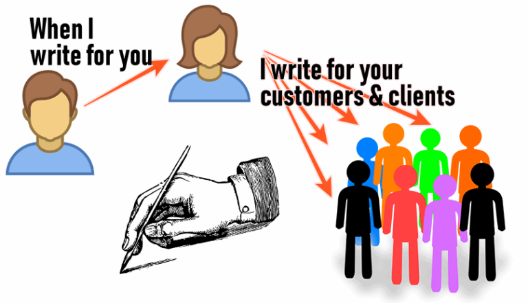 Effective content writing: understanding customer’s pain points