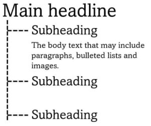 6 steps to writing the perfect blog post outline - Credible Content Blog