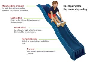 How to use the concept of slippery slide in copywriting to increase ...